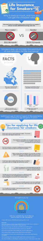 Best Life Insurance For Smokers In Canada (Updated in 2024)