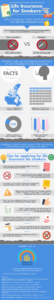 Best Life Insurance For Smokers In Canada (Updated in 2024)